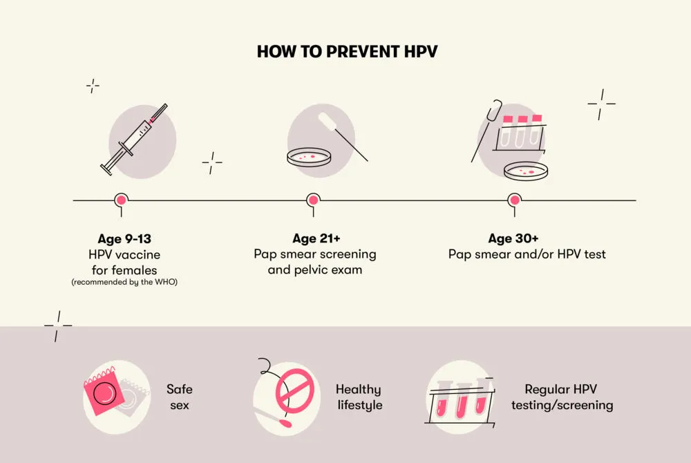 Human Papillomavirus Std Meaning
